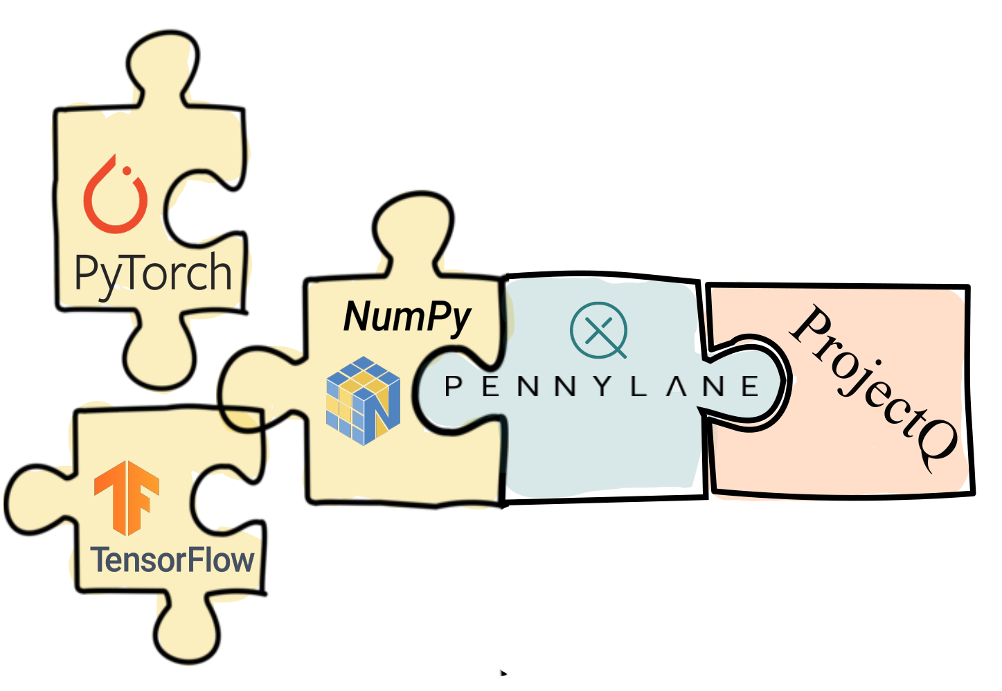 PennyLane-ProjectQ Plugin — PennyLane-ProjectQ 0.34.0 documentation